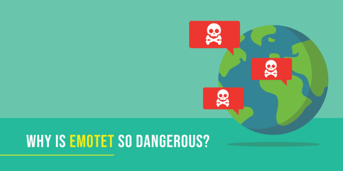 Emotet Malware - A Guide To The Banking Trojan | MetaCompliance