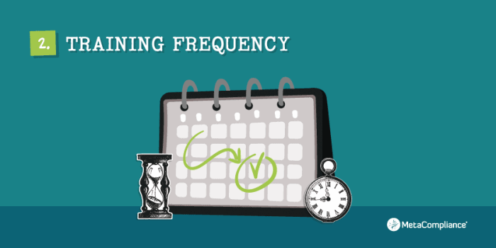 How To Improve Your Cyber Security Awareness Program | MetaCompliance