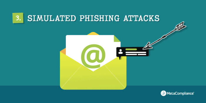 How To Improve Your Cyber Security Awareness Program | MetaCompliance