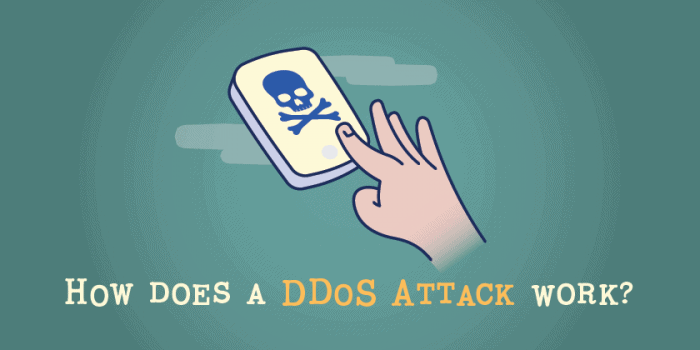 What Is A DDoS Attack? | MetaCompliance