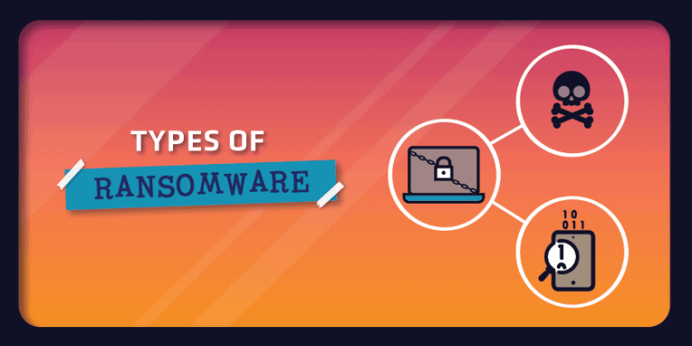 The Dangers Of Ransomware | MetaCompliance