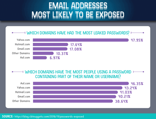 Password Security Tips | MetaCompliance