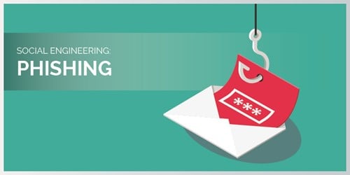 What Is Social Engineering? | MetaCompliance