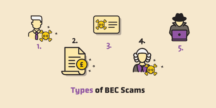 A Quick Guide To Business Email Compromise (BEC) | MetaCompliance