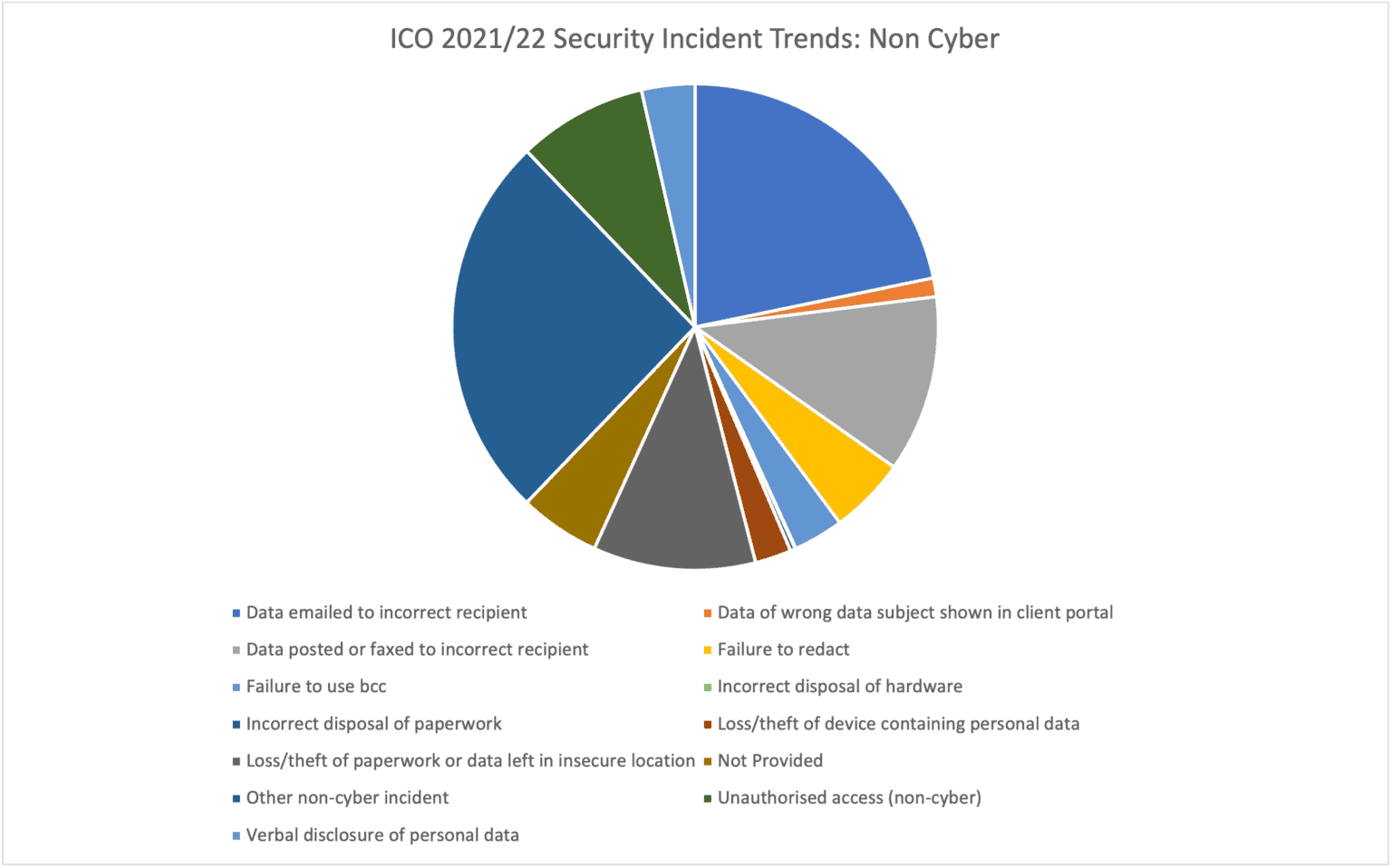 Why Security Incident Reporting Matters For Cyber Safety