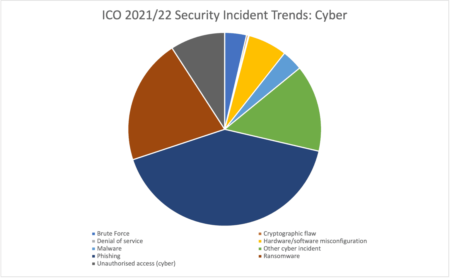 Why Security Incident Reporting Matters For Cyber Safety