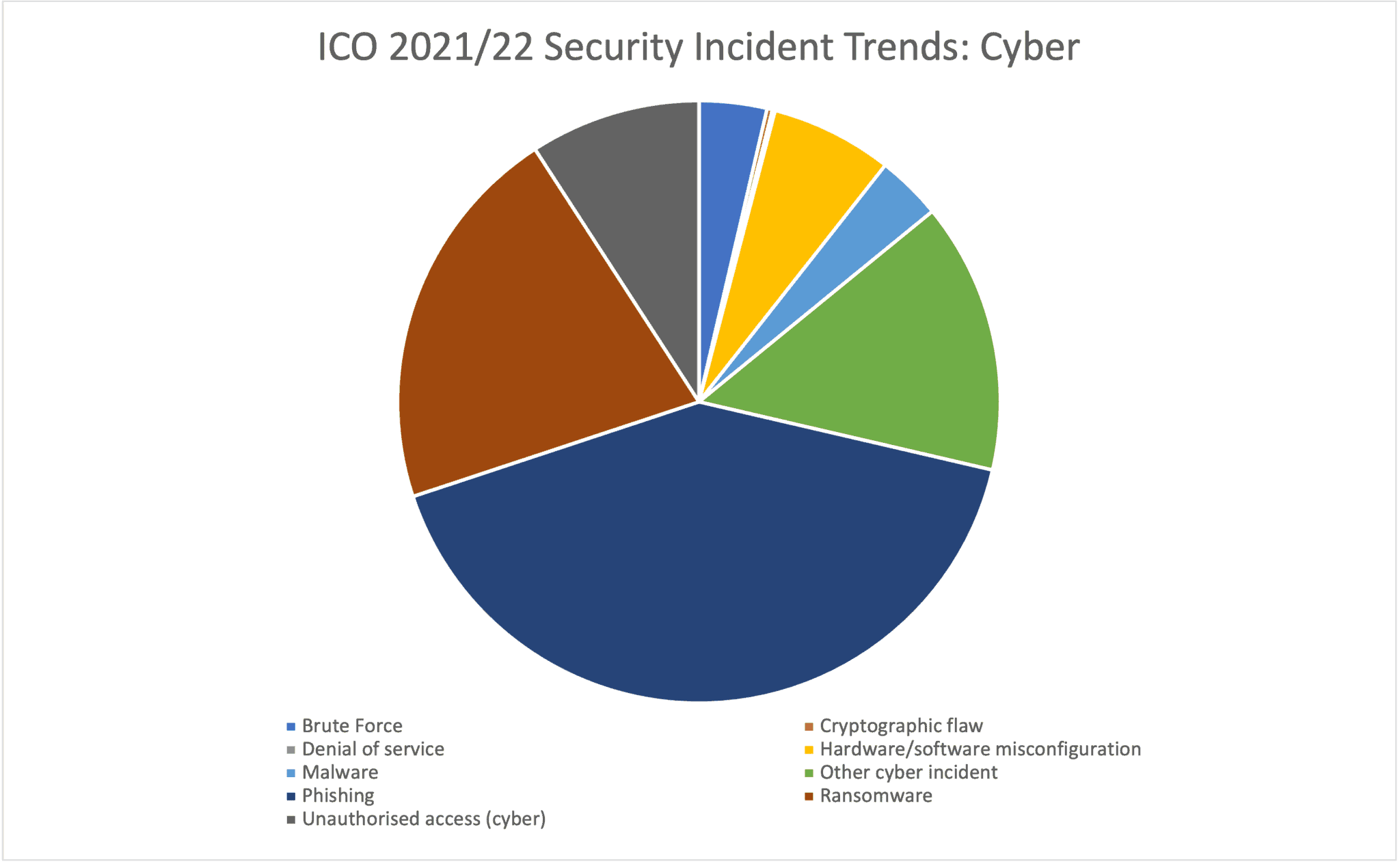 Why Security Incident Reporting Matters For Cyber Safety