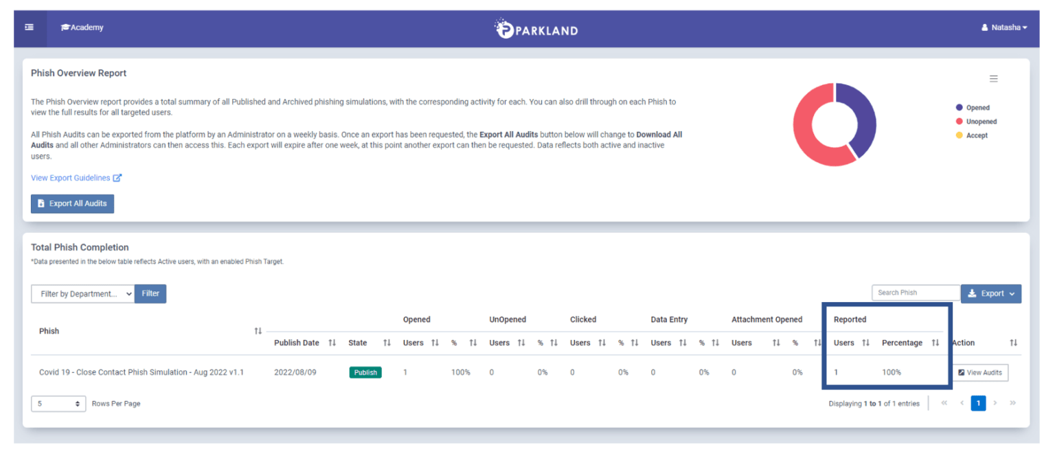 What's new? - MetaCompliance
