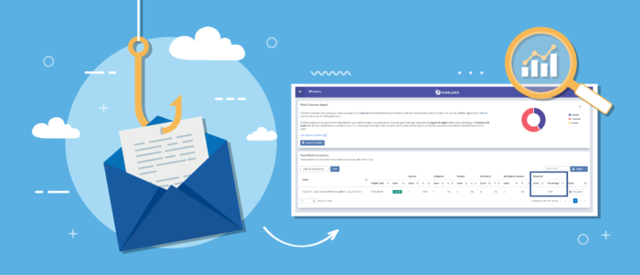 Improved Employee Phish Reporting | MetaCompliance
